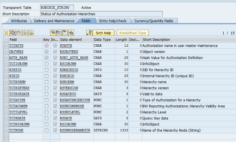 RSEC*-Tables and IO AUTH_HASH - ZPARTNER GmbH