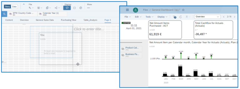 How-To make a SAC Story Mobile ready - ZPARTNER GmbH