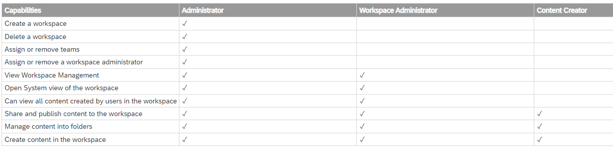 SAP Analytics Cloud (SAC) – Workspaces - ZPARTNER GmbH