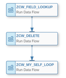 DATA FLOWS IN SAP DATASPHERE (DSP) – Part1: Introduction - ZPARTNER GmbH
