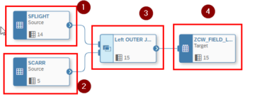 DATA FLOWS IN SAP DATASPHERE (DSP) – Part1: Introduction - ZPARTNER GmbH