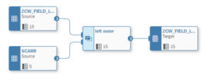 DATA FLOWS IN SAP DATASPHERE (DSP) – Part1: Introduction - ZPARTNER GmbH