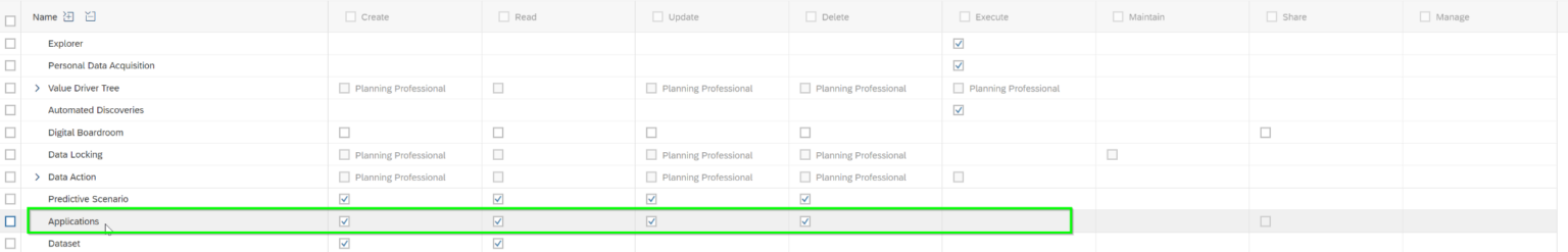 SAP Analytics Cloud (SAC) Story 2.0 Authorization - ZPARTNER GmbH