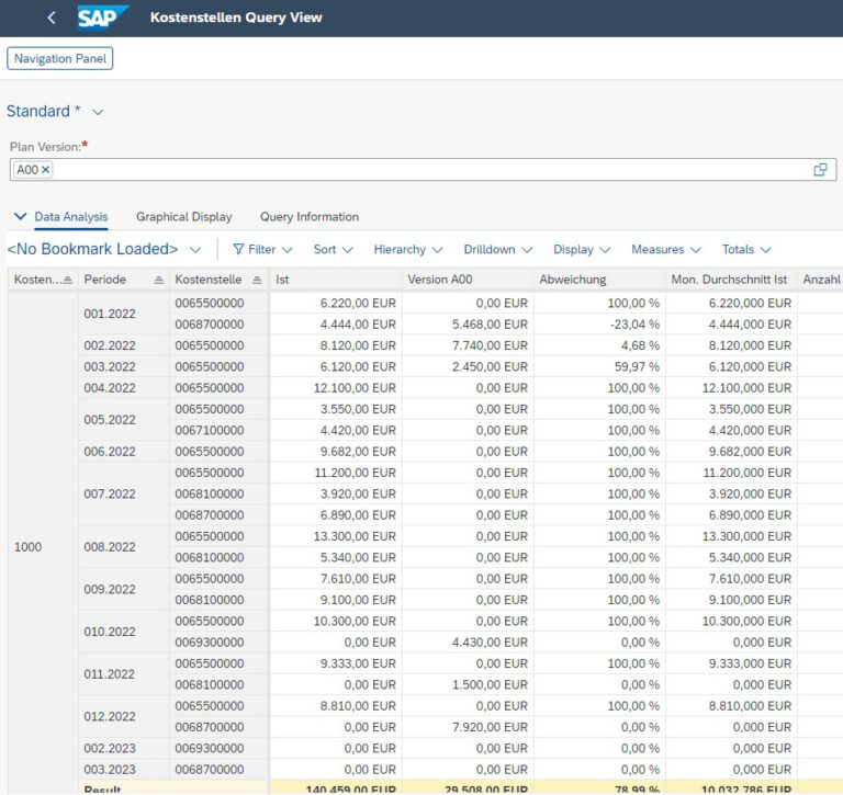 Embedded Analytics with SAP Fiori – How to create analytical web dynpro ...