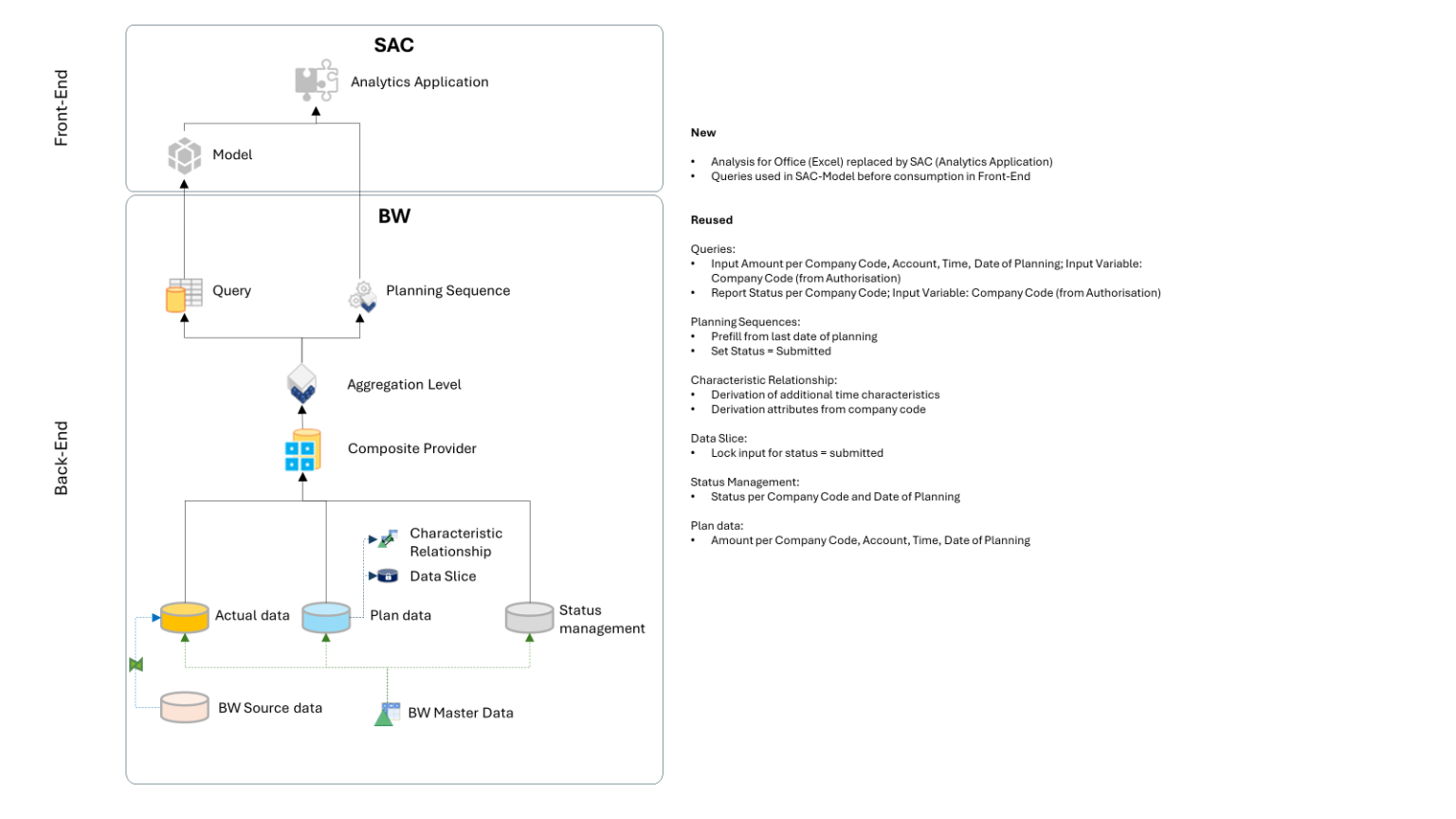 Future proof your SAP planning: BPC / IP transformation to SAC Planning ...