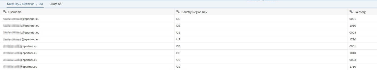 A practical example of the three different types of Data Access ...