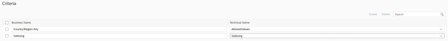 A practical example of the three different types of Data Access ...