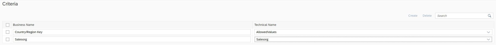 A practical example of the three different types of Data Access Controls (DACs) in Datasphere ...