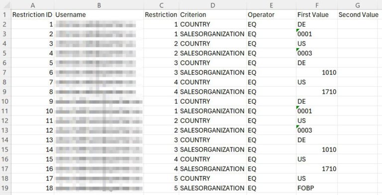A practical example of the three different types of Data Access Controls (DACs) in Datasphere ...
