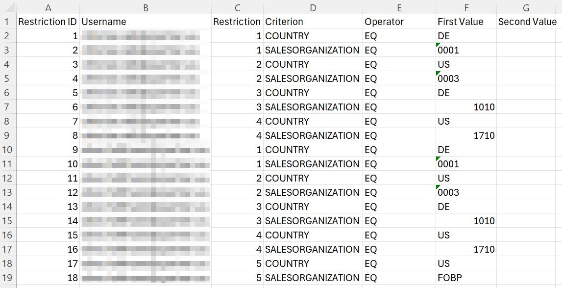 A practical example of the three different types of Data Access Controls (DACs) in Datasphere ...
