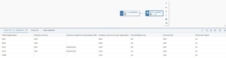 A practical example of the three different types of Data Access ...