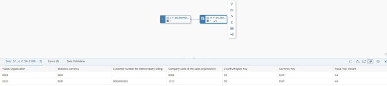 A practical example of the three different types of Data Access ...