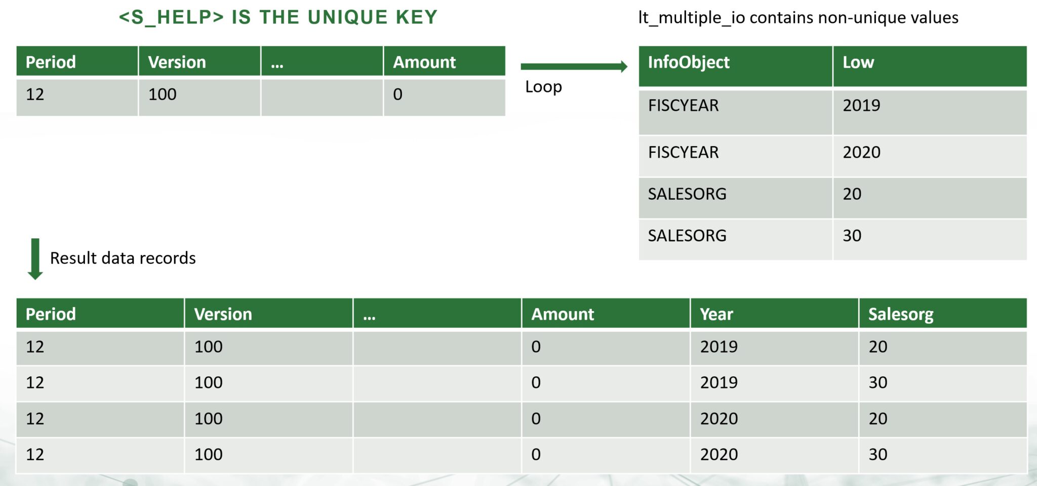 Generate Combinations Function in SAP Analytics Cloud (SAC) Planning ...