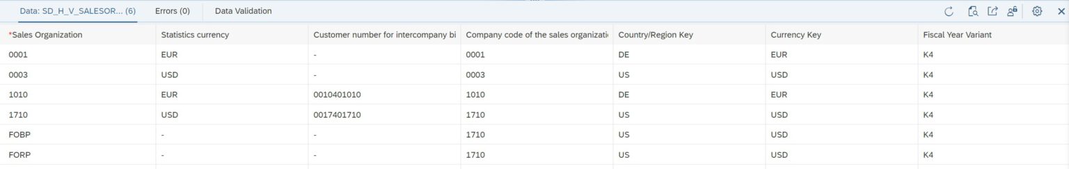 A practical example of the three different types of Data Access ...