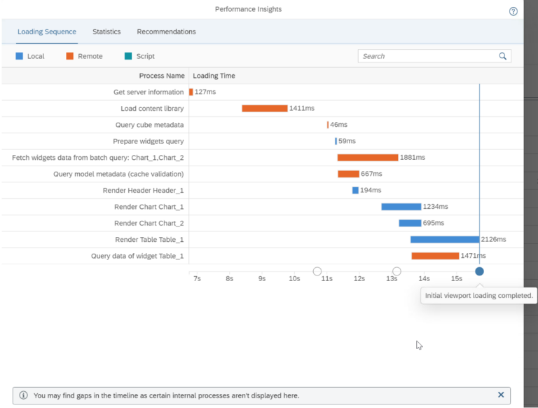 Performance Monitoring in a SAP Analytics Cloud (SAC) Story - ZPARTNER GmbH