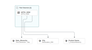 SAP Analytic Cloud (SAC) Story on SAP Datasphere (DSP) - ZPARTNER GmbH