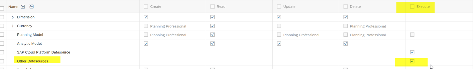 SAP Analytic Cloud (SAC) Story on SAP Datasphere (DSP) - ZPARTNER GmbH