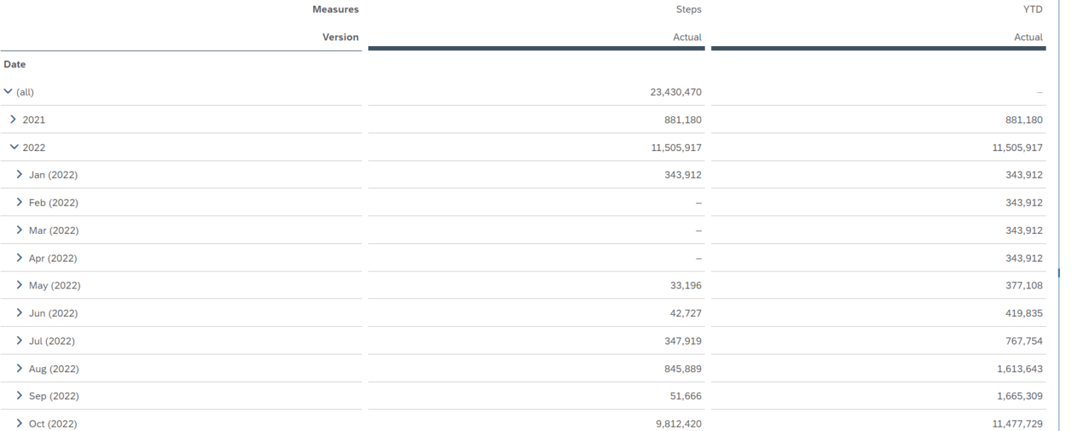 SAP Analytics Cloud (SAC) – Dynamic Time Navigation - ZPARTNER GmbH