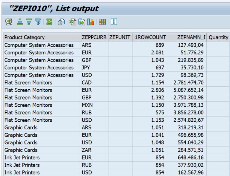 A Practical Example of Remote Authorizations in SAP Datasphere ...