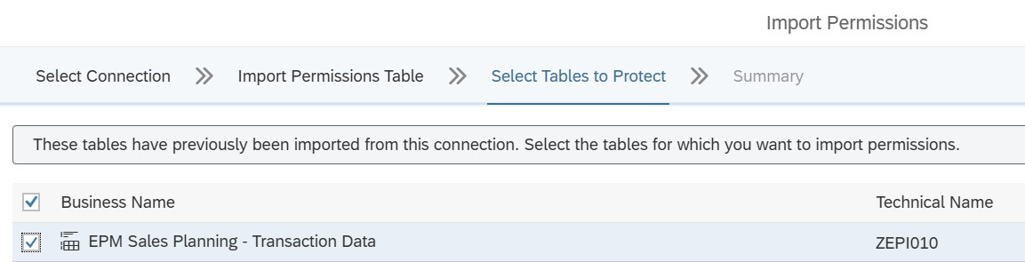 A Practical Example of Remote Authorizations in SAP Datasphere ...