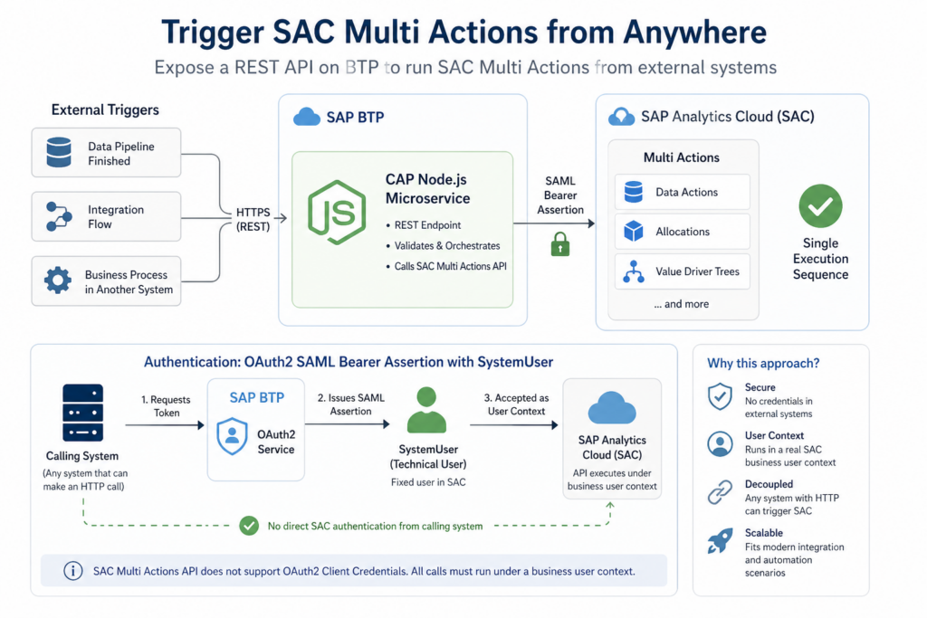 How to use SAP UI5 Icons in SAC-Stories and SAC-Applications - ZPARTNER ...