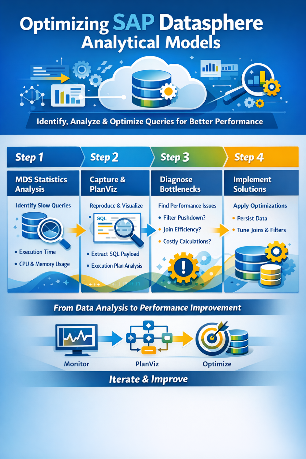 How to use SAP UI5 Icons in SAC-Stories and SAC-Applications - ZPARTNER ...